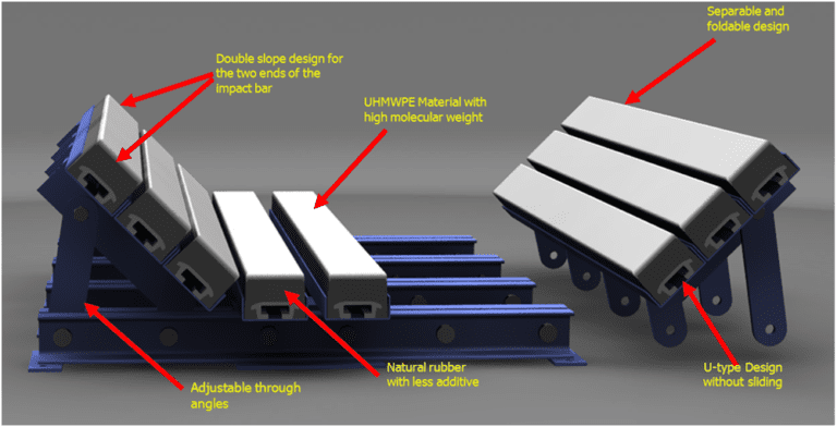 PU Impact Bed & Bar For Belt Conveyor Supplier | Suconvey Rubber